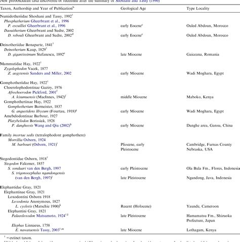[pdf] Advances In Proboscidean Taxonomy And Classification Anatomy And Physiology And Ecology