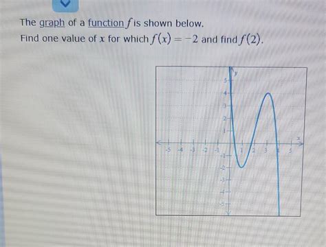 Solved The Graph Of A Function F Is Shown Below Find One Chegg
