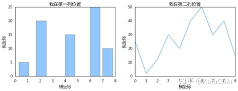 样式美化matplotlib pyplot style use定制画布风格 知乎
