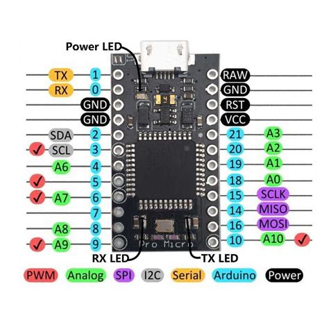 32u4 Arduino Pinout A Comprehensive Guide To The Pin Configuration