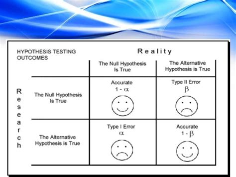 false positive type i error and false negative type ii
