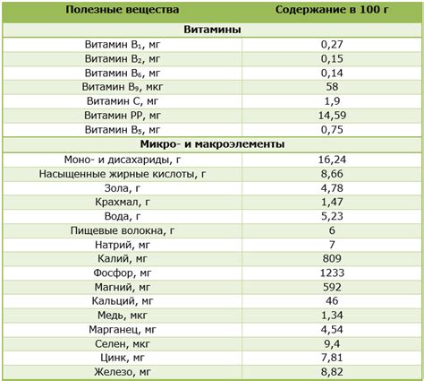 Можно или нет есть семечки при похудении: за и против, польза и вред