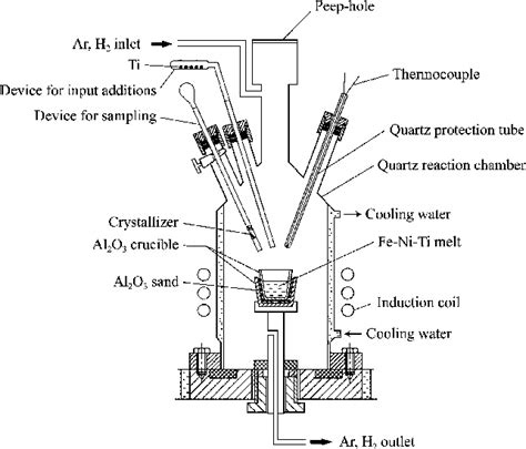 Schematic Diagram Of Experimental Apparatus Download Scientific Diagram