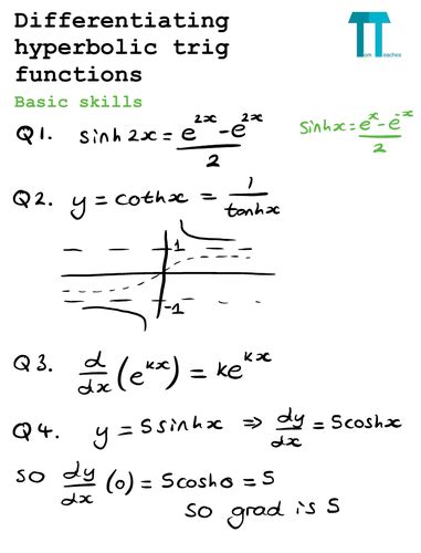 Hyperbolic Functions Further Maths A Level Teaching Resources