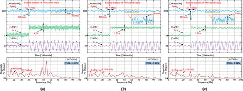 Figure 10 From Integrated Observer Based Terminal Sliding Mode Speed