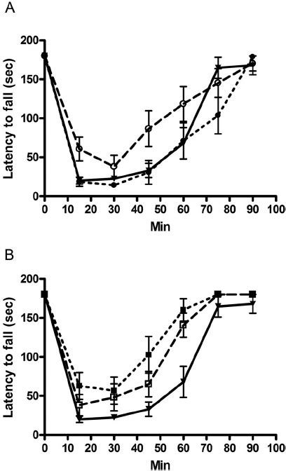 Effect Of Tiagabine A And Ef 1502 B On Gaboxadol Induced Ataxia