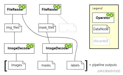 Pytorch Distributed 1 A Distributedsampler For Data Loading Moment For Technology