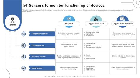 Iot Sensors To Monitor Functioning Of Devices Understanding The Internet Ppt Powerpoint Iot Ss V