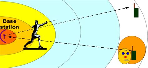 RF Communication Scenario In Those Cases The RF Energy Available To Download Scientific