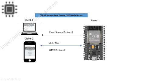 esp32 server sent events sse webserver using arduino