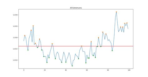 GitHub Kooshacherik ProjectA