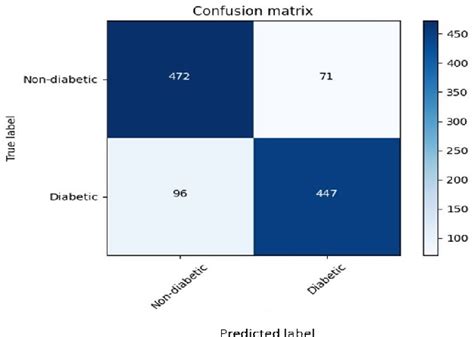 figure 2 from detection of diabetes using 1d convolutional neural network from short time ppg
