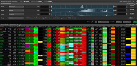 Price Volume Pattern Detector For Thinkorswim Usethinkscript Community