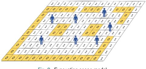 Figure 2 From Crowd Evacuation Under Real Data A Crowd Congestion Control Method Based On
