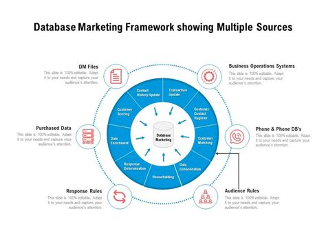 Qualitative Data Analysis Framework Source Biggam 2008 P 118
