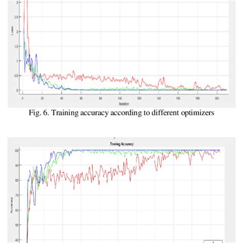 A Normal Cnn Architecture B Residual Connection Cnn 6 Iv Download Scientific Diagram A Normal Cnn Architecture B Residual Connection Cnn 6 Iv Download Scientific Diagram