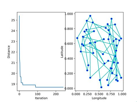 Python 【scikit Opt】七大启发式算法的使用 个人文章 Segmentfault 思否