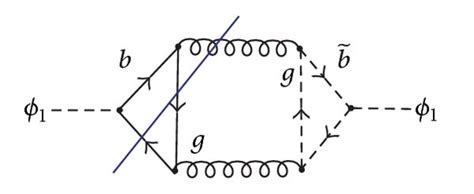 One Two And Three Loop Feynman Diagrams Contributing To The Higgs