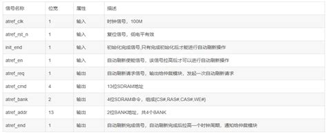 Fpga实现sdram接口（3） 自动刷新 Fpga 开发圈