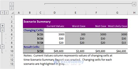 How To Use The Scenario Manager In Excel 4 Steps