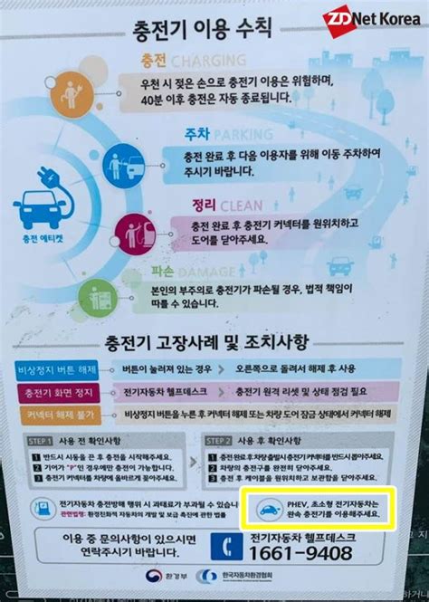 환경부 Phev 급속충전기 논란 진화완속충전기 사용해야 Zdnet Korea