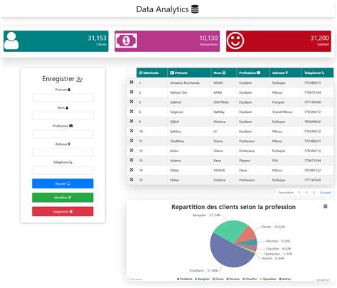 GitHub Ndiayesire Crud With Modal And Data Analytics Crud With Modal And Data Analytics PHP