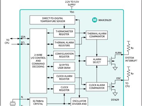 Temperature Monitor With RTC Targets Battery Powered Systems