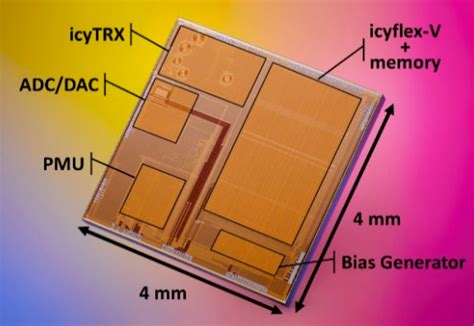 RISC V Wireless Chip With Adaptive Body Bias Reaches PW Power