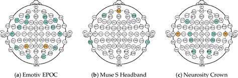 table 1 from online learning for wearable eeg based emotion classification semantic scholar