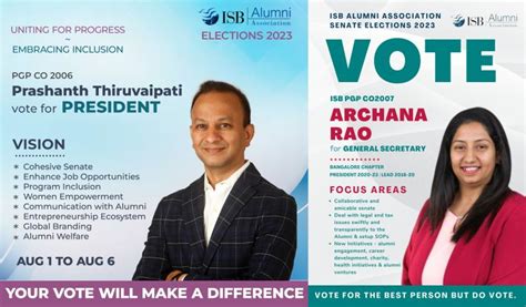 Shravan Chitte On Linkedin Wishing You All The Best And I Am Sure You