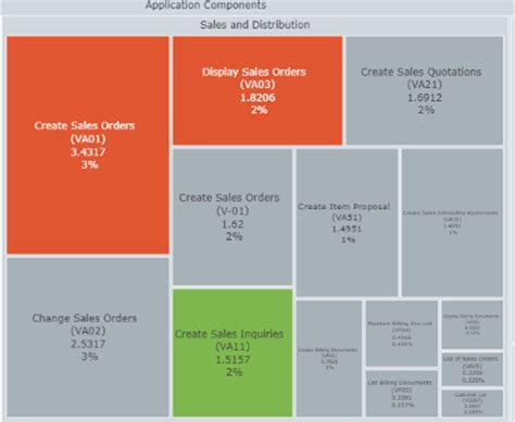 How To Setup Sap Heatmap Vote On Tutorials Uipath Community Forum