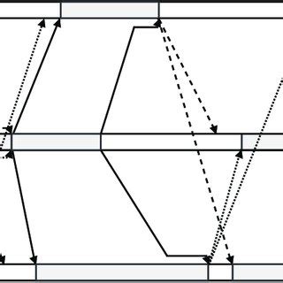 Example Of Asynchronous Iterations With Asynchronous Communication