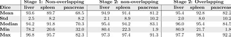 Testing On Unseen Dataset Dice Similarity Score Of Different