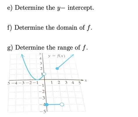 Solved Problem Use The Graph Below To Answer The Chegg