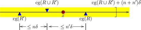 Figure 2 From A Simple But Exact And Efficient Algorithm For Complex Root Isolation Semantic