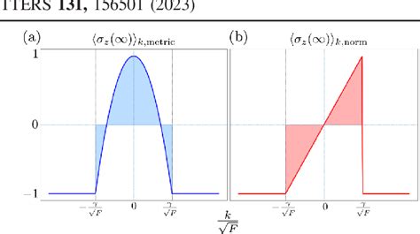Figure 3 From Quantum Metric Unveils Defect Freezing In Non Hermitian