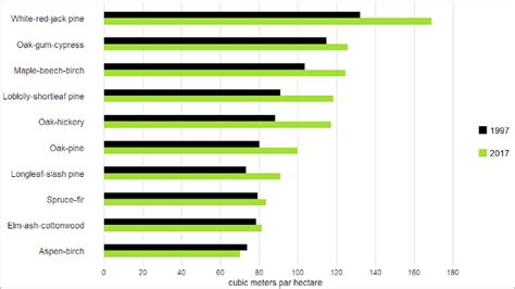 Aggieplot Bar Plot Aggieplot Bar Plot