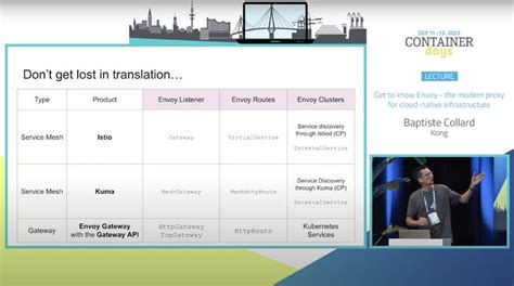 Baptiste Collard On Linkedin Cloudnative Envoy Kuma Istio Gatewayapi Containerdays