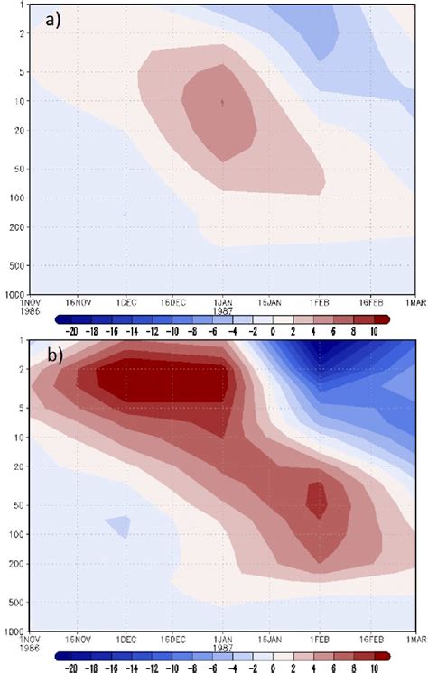 The Vertical Distribution Of Air Temperature Anomaly For A Inm Cm5 0