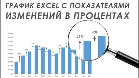 Как увеличить график в Excel
