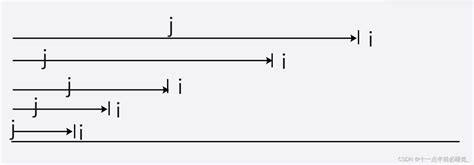 双指针算法（acwing算法笔记） acwing双指针问题 csdn博客