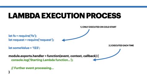 Caching In Aws Lambda Sebastian Hesse Software Engineer