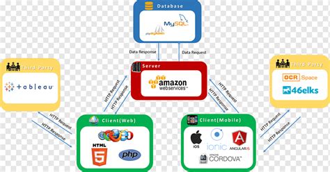 Logo Organisasi Merek Desain Elektronik Teks Logo Png Pngwing