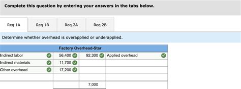 Solved 1 A Determine Whether Overhead Is Overapplied Or