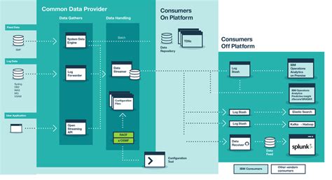 Getting Data From Mainframe System Splunk Community