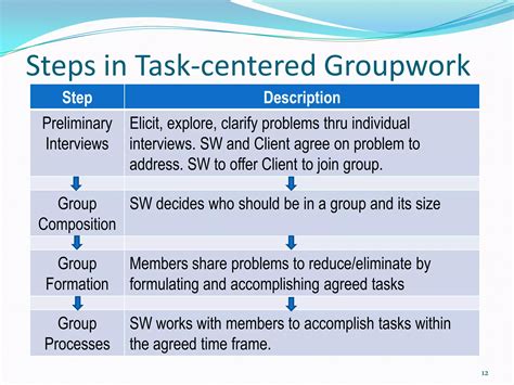 Task Centered Model Ppt