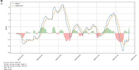 How To Get Python In Excel Microsoft Announced Python In Excel In