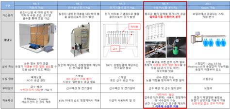 Hvac 공조기ahu 가습기장치의 기본 이론 네이버 블로그