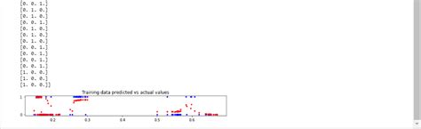 Tinyml On Arduino Nano 33 Ble Sense Fruit Identification Element14