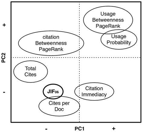Schematic Representation Of Pca Analysis Shown In Fig 2 Download Scientific Diagram